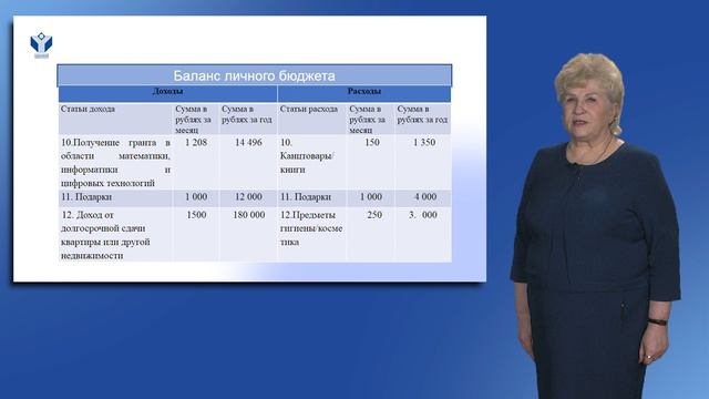 Урок 6. Тема: «Формирование личного бюджета»