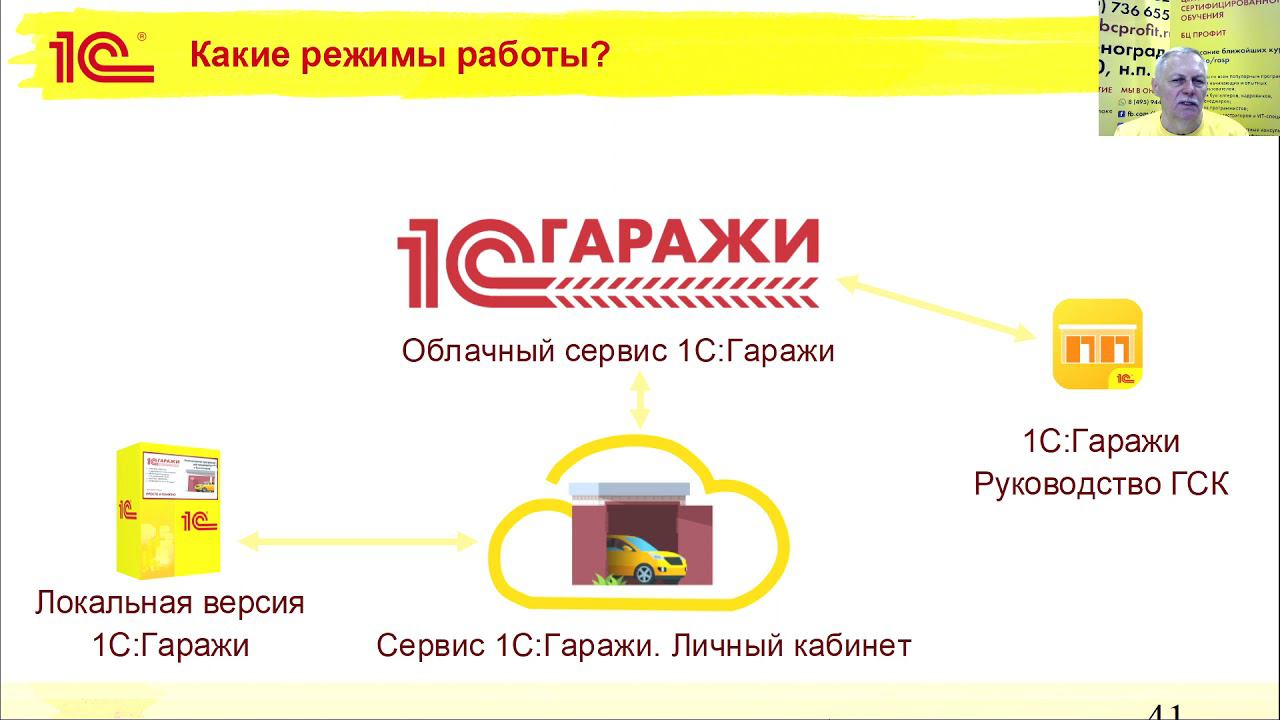 Особенности и программа Единого онлайн-семинара 1С 6 октября, новое в работе ООО «БЦ ПРОФИТ»