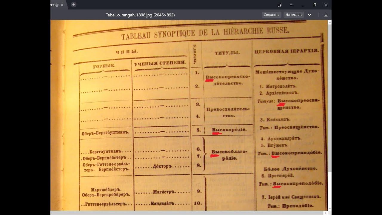 откуда и когда на Землях РУСи поЯВилось обращение на т.н."ВЫ".