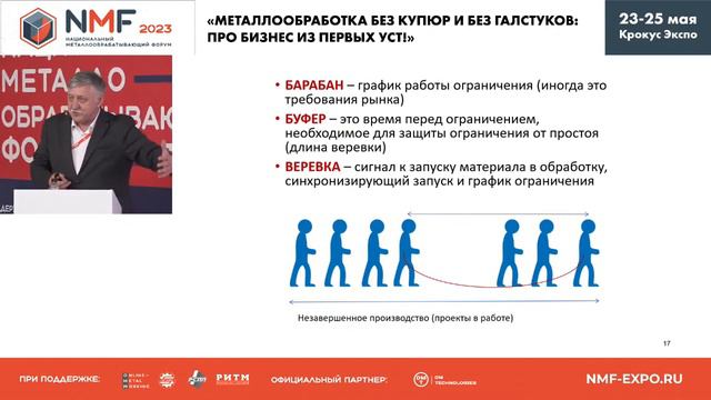 Управление производством в условиях высокой вариативности