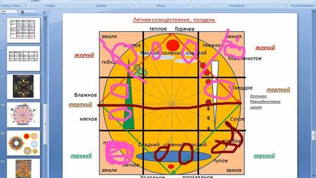 образ жизни продолжение
