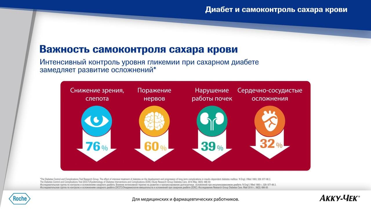 Видеопрезентация Акку-чек простая 2018