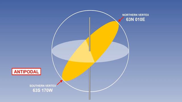 009  ATPL Training   General Navigation #09 Vertices