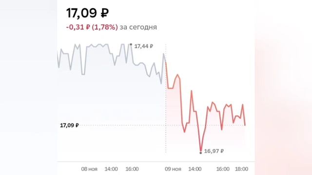 100 до 1000% День 2 Башинформсвязь (BISVP)