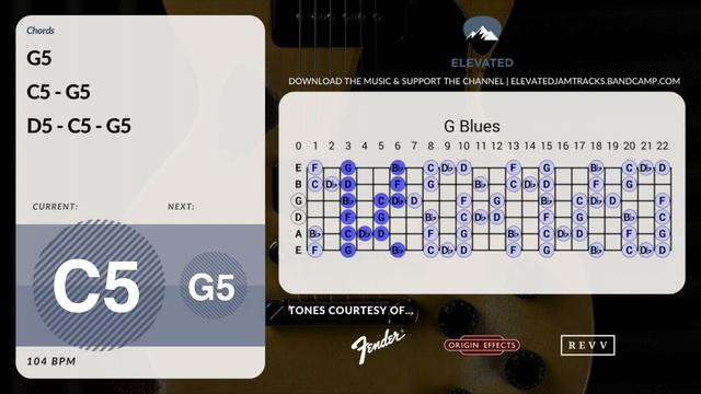 Southern Outlaw Blues Guitar Backing Track - G Minor (2024)
