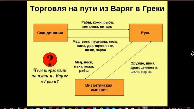 Путь из варяг в греки Настоящая Суть АЗ БУКА ИЗТИНЫ.mp4