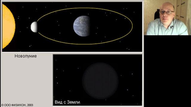 Модуль 1. Урок 3. Видимые движения Солнца и Луны. Солнечные и лунные затмения