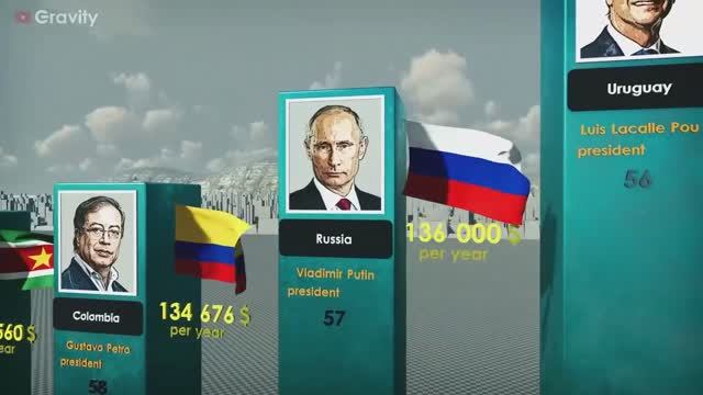 Самые богатые президенты по зарплате 2022 - Richest Presidents by Salary 2022