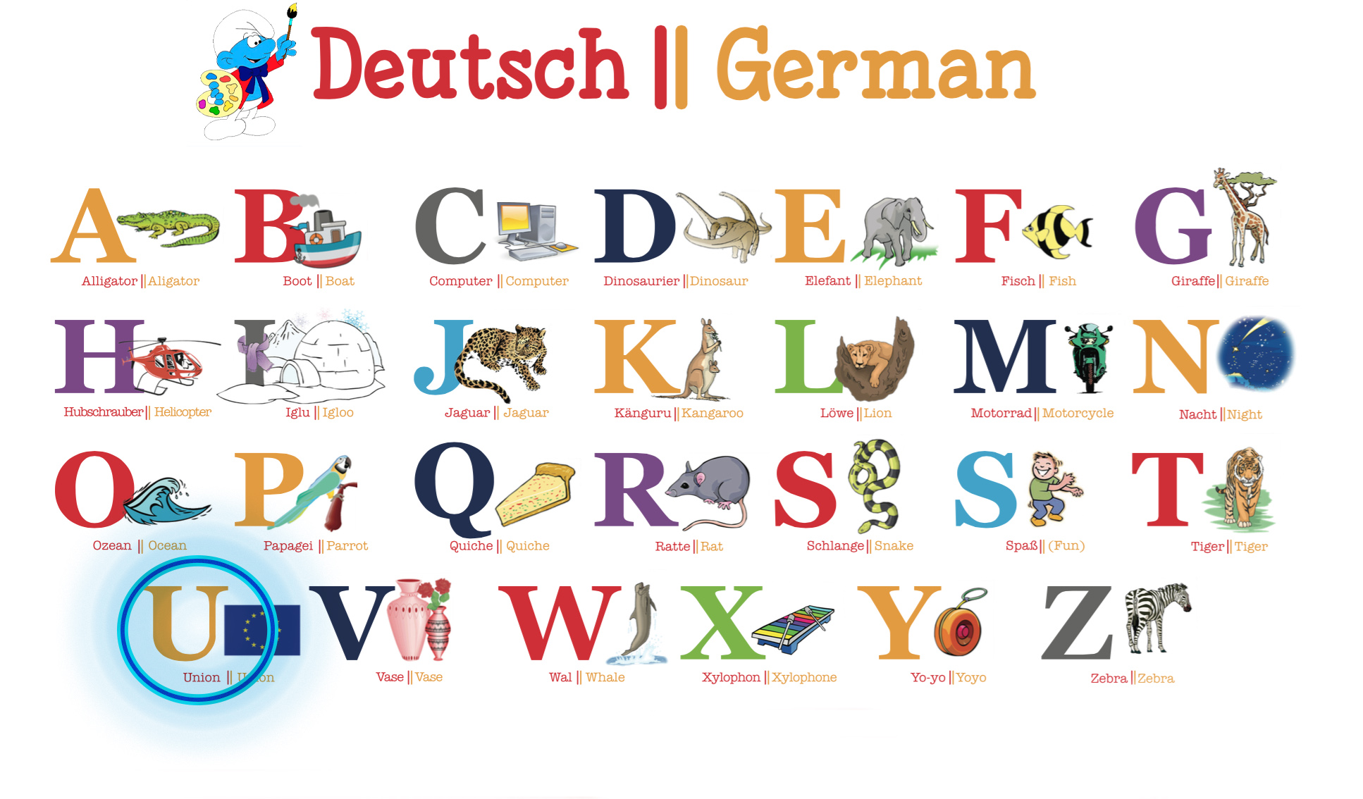 Мультфильмы для детей про немецкий алфавит