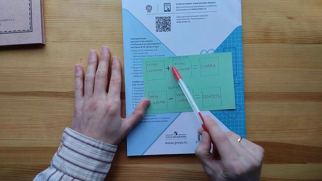 Ребенок наверняка запомнит, что такое сумма, разность, произведение и частное