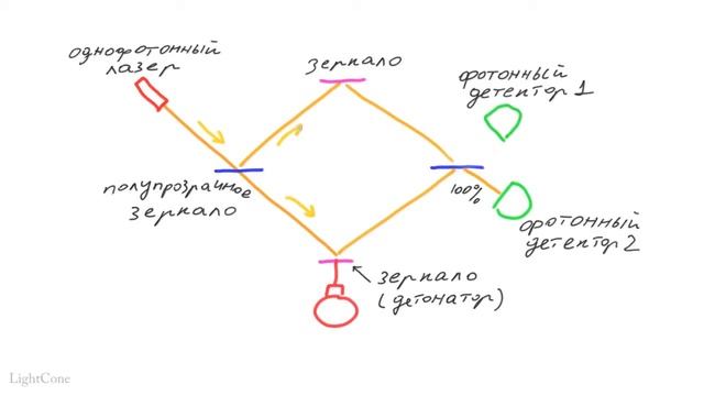 Квантовая механика 16 - Квантовые бомбы Элицура-Вайдмана.mp4