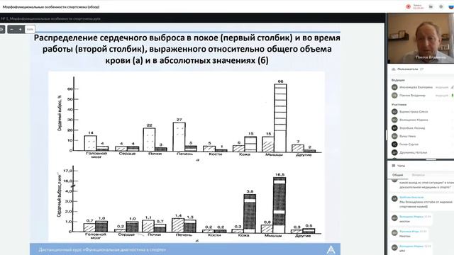 «Морфофункциональные особенности спортсмена» — Павлов В.И.