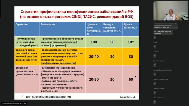 Медицинская профилактика (13.05.2024)