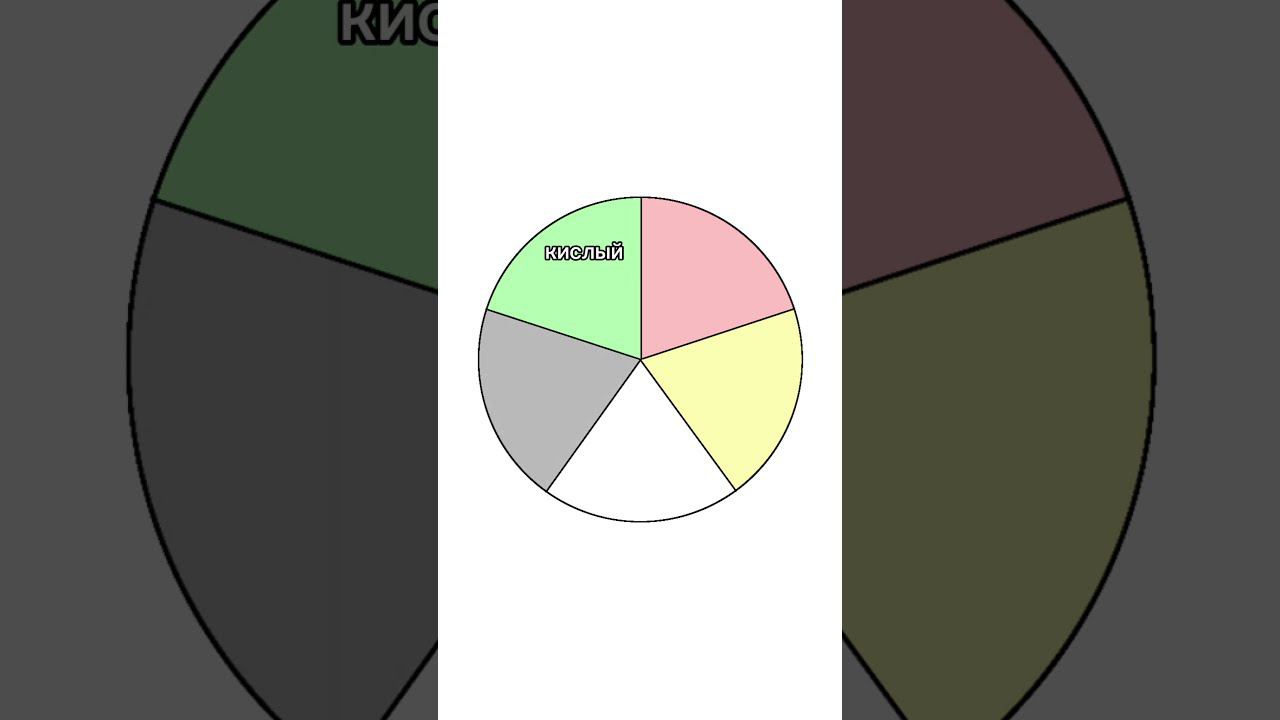 Пища как лекарство #здоровье #китайскаямедицина #диетология