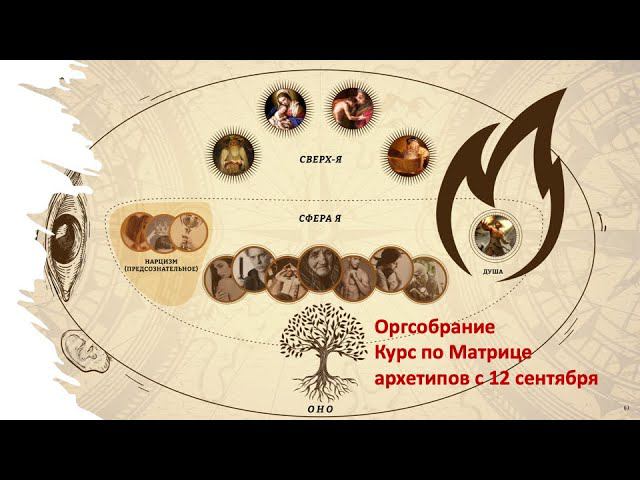 Оргвстреча курса по Матрице архетипов, начинающегося 12 сентября 2023 (ведущий Виктор Николаев)
