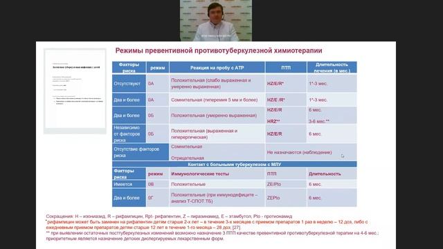Химиопрофилактика туберкулеза у детей и подростков