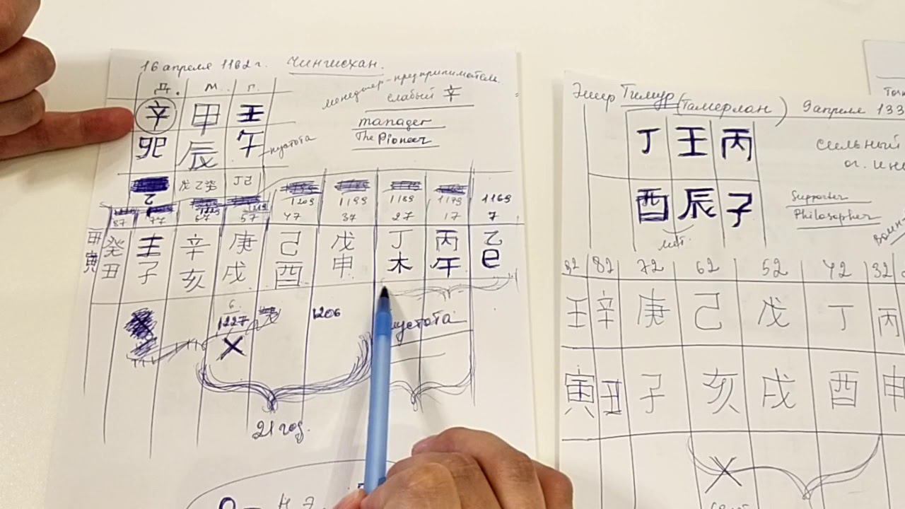 Ба Цзы Александра Македонского, Чингисхана и Тамерлана