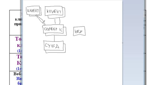03.Назначение_и_основные_понятия_системы1СПредприятие8_Платформа_конфигурация_прикладное_решение