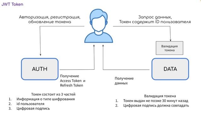 Создаем свой IT Product (клиент - серверное приложение) c нуля
