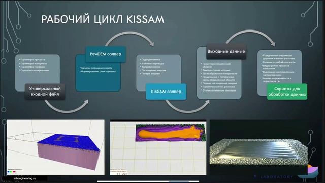 Программное обеспечение KiSSAM для моделирования процесса аддитивного производства