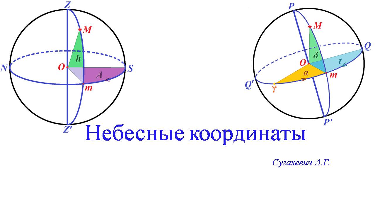 Небесные координаты