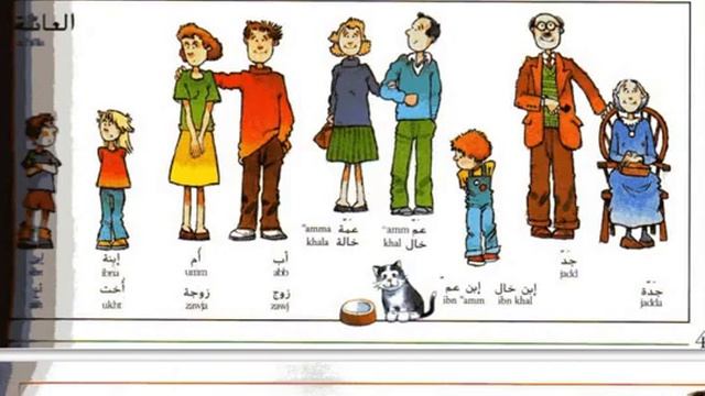 1000 слов на арабском языке # 14.