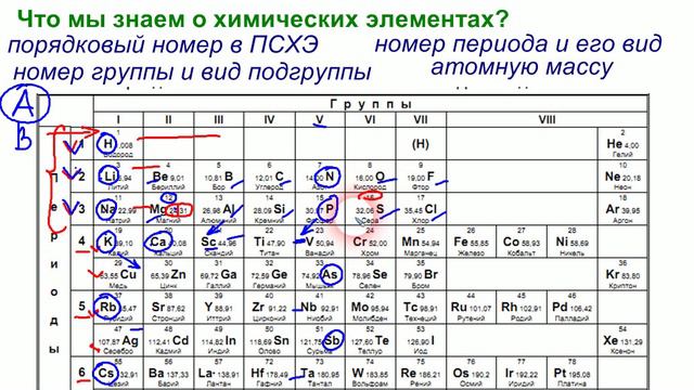 контр работа Введение 8 класс химия