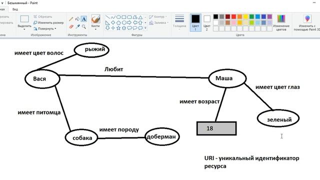 Онтологии  в Protege Урок1. Что такое онтологии.mp4
