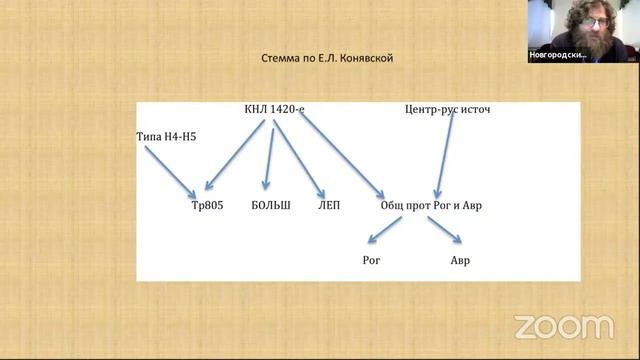 Введенский А. М. Итоги изучения источников Летописи Авраамки и ключевые вопросы в исследовании