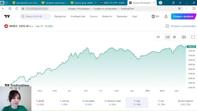 75. Публичный портфель +13%. Обвал на рынке облигаций. Банки распродают ОФЗ. Пора ли покупать?