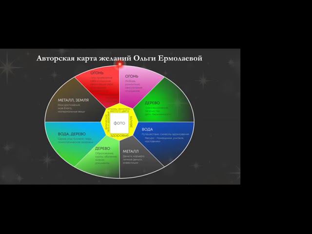 Авторская карта желаний 2022