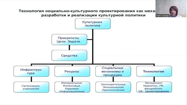 Социокультурное проектирование (ч.4)