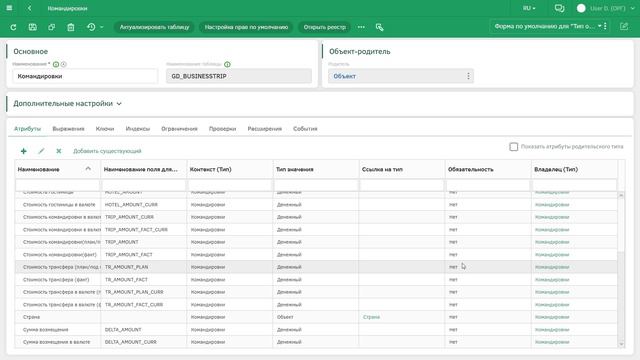 Объектные атрибуты