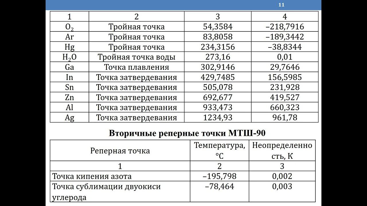 5  Измерение температуры