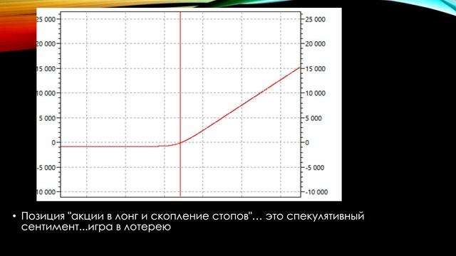 Что такое сентимент комьюнити и как его прогнозировать и торговать