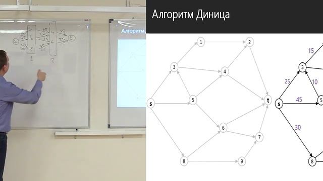 11. Поиск максимального потока. Комбинаторная математика