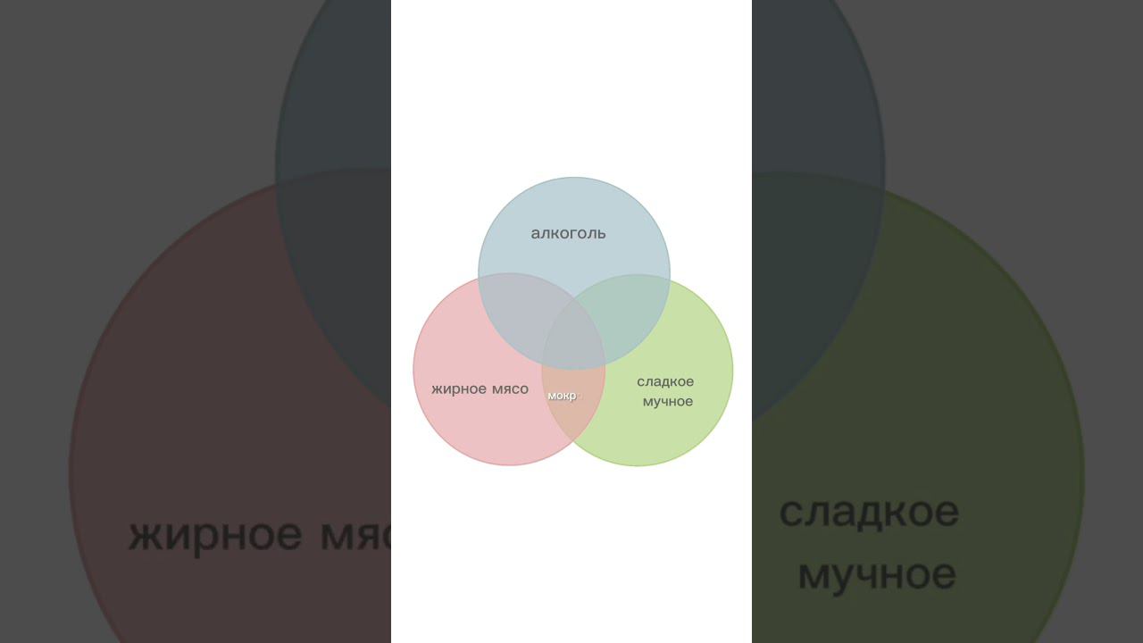 Не ешьте это! Потому что... #здоровье #диетология #китайскаямедицина