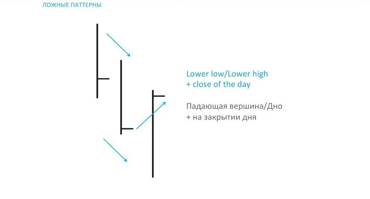 Урок 2 | Управление капиталом (мани менеджмент) и эмоциями