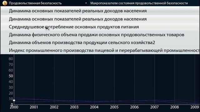 StatViz — интерактивная система для визуализации информации
