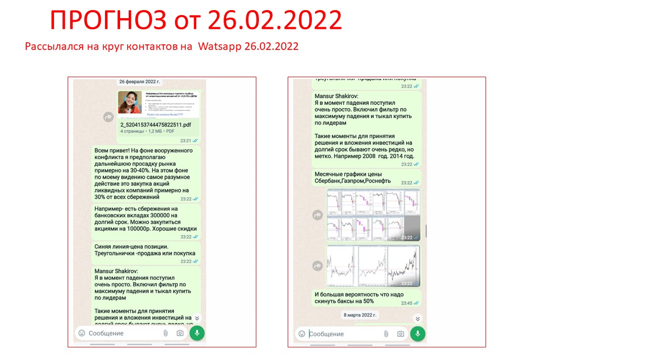 прогнозы по акциям 26.02.2022 - 01.05.24
