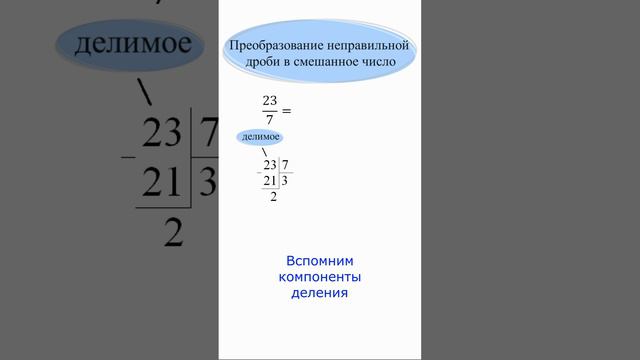 Преобразование неправильной дроби в смешанное число #дроби #5класс #математика #ДПА
#ЕГЭ #ОГЭ #ЦТ