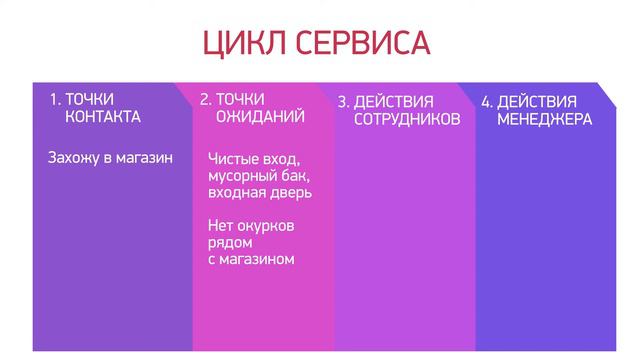 Управление сервисом часть 3