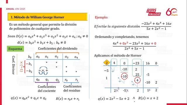 UNI Anual 2021 | Semana 07 Álgebra