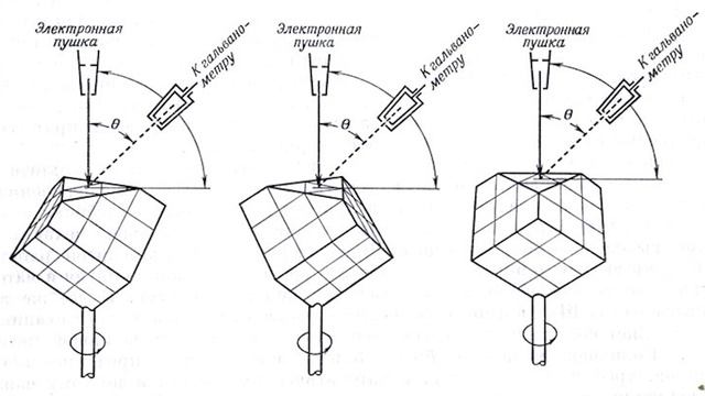 ИТД-23 Курбаков Егор Корпускулярно-волновой дуализм микрочастиц