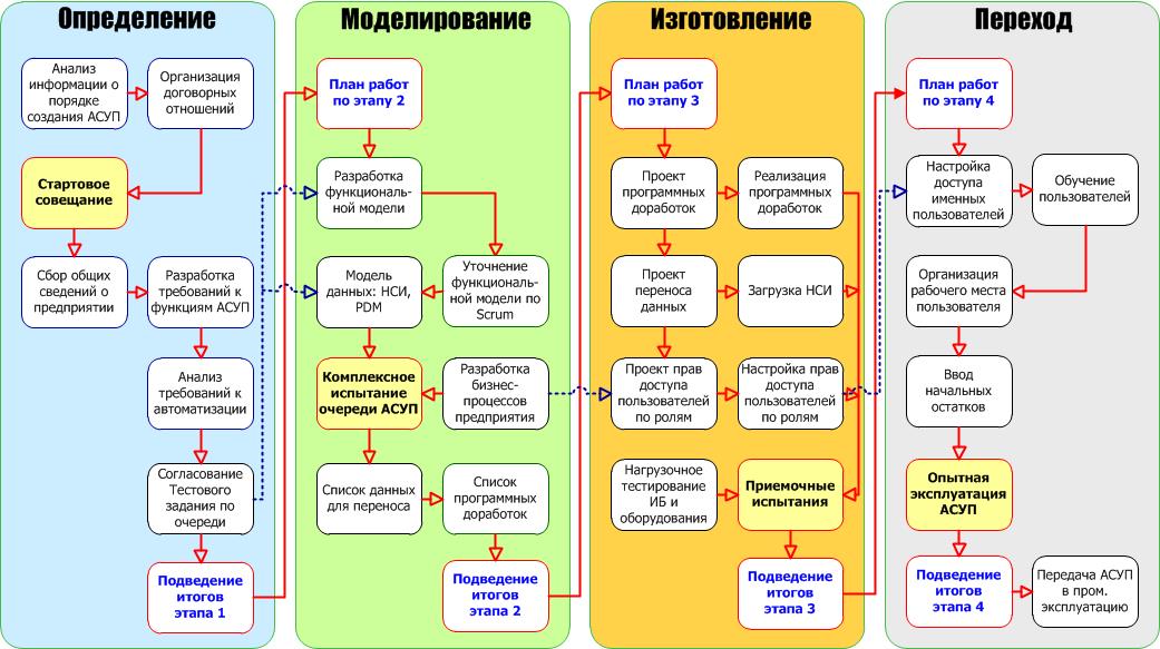 22 03 22 ОПТИМАСОФТ Выгрузка элементов дерева по статусам.mp4