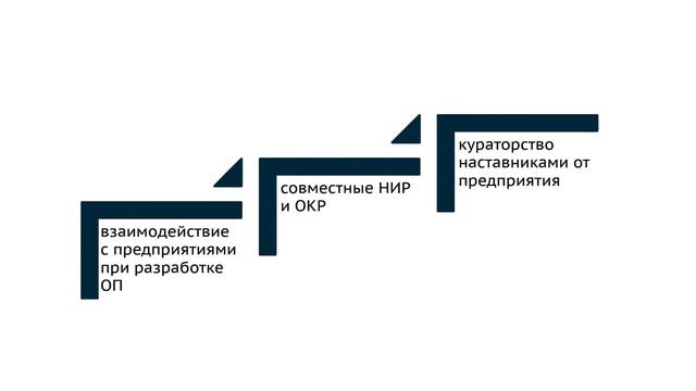День открытых дверей ИНЭП ЮФУ