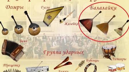 МУЗЫКА. ИНСТРУМЕНТЫ. ОРКЕСТР. РУССКИЙ НАРОДНЫЙ. БАЛАЛАЙКА.
