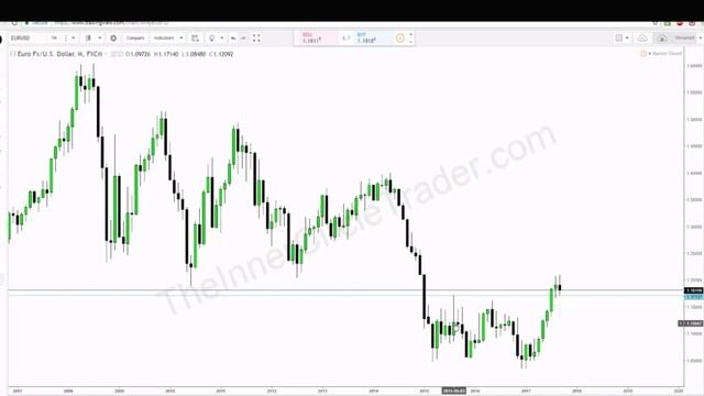 (1.17) Оптимальный вход в сделку