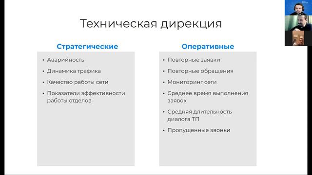 ТОП ОТЧЕТОВ ГЕНЕРАЛЬНОГО, КОММЕРЧЕСКОГО И ТЕХНИЧЕСКОГО ДИРЕКТОРА