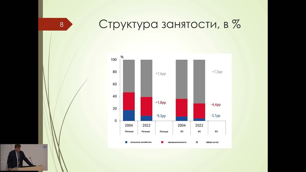 20-лет вступления Польши в ЕС